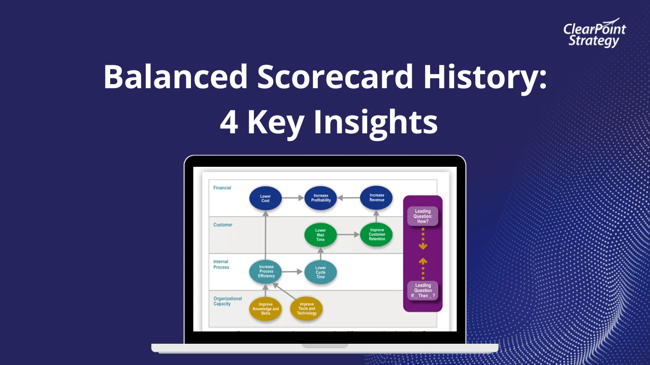 Balanced Scorecard History & 4 Key Takeaways for Success | ClearPoint ...